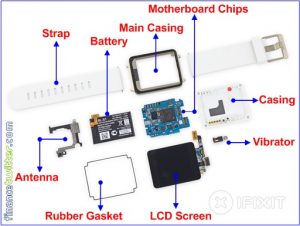 Take A Peek Inside A SmartWatch. Is LG’s G Watch Worth $229 ...