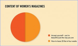 These 50 Graphs Are Funny But Freaking True About Life - FinanceTwitter